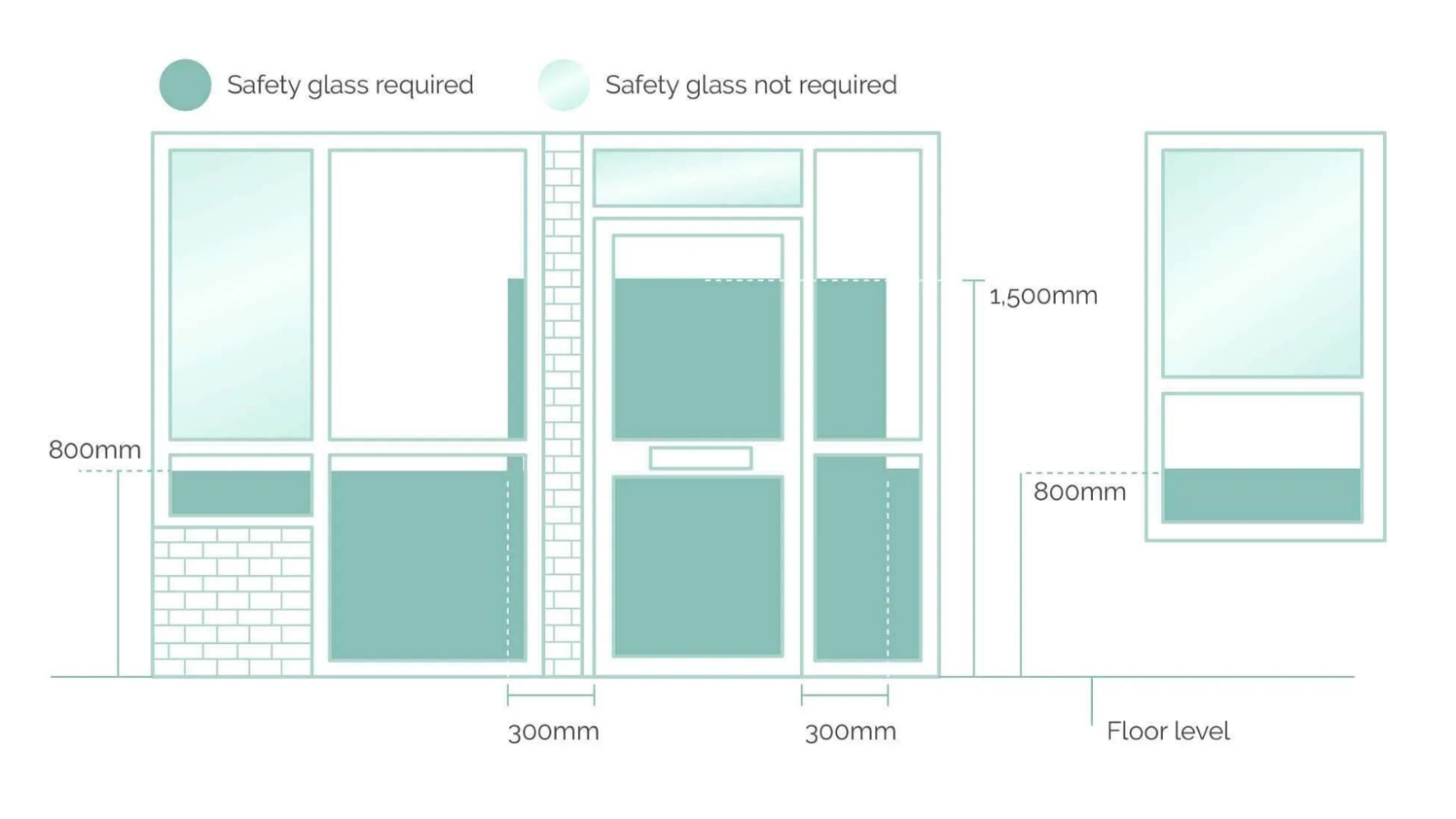 Performance Standards for Safety Glass: European Standard EN 12600 ...